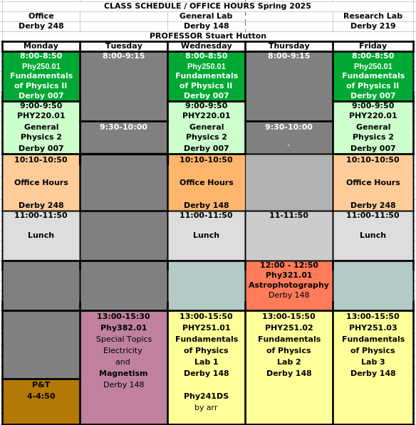 Physics 251: Spring 2025